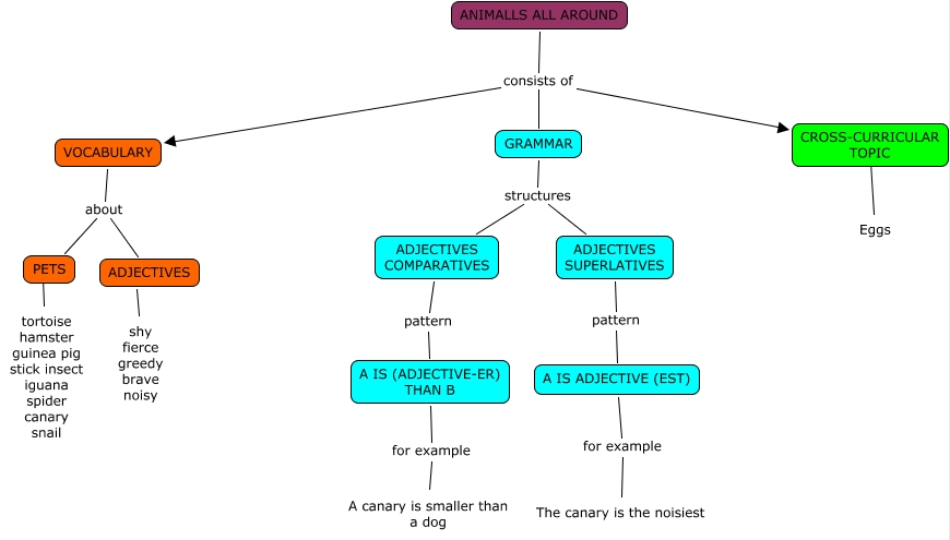 ANIMALS ALL AROUND (Ángel)